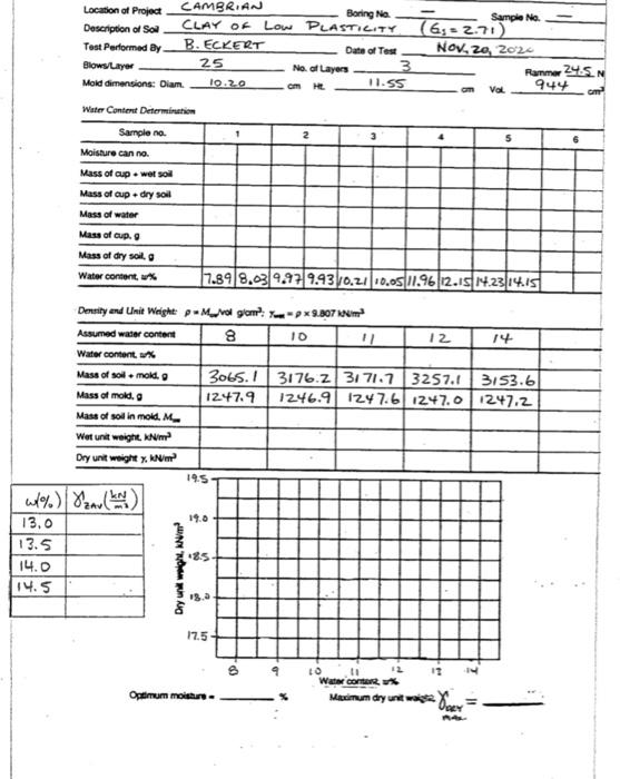 Solved Complete the attached compaction test data sheet. | Chegg.com