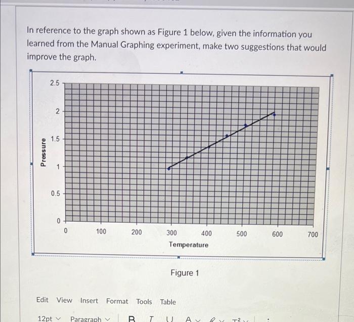 Solved In reference to the graph shown as Figure 1 below, | Chegg.com