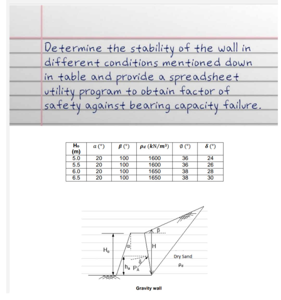 Solved Determine the stability of the wall in different | Chegg.com