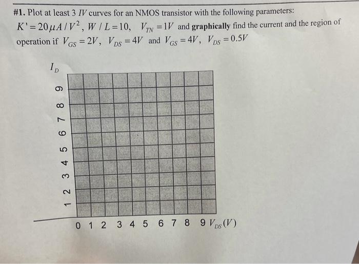 Solved #1. Plot at least 3 IV curves for an NMOS transistor | Chegg.com
