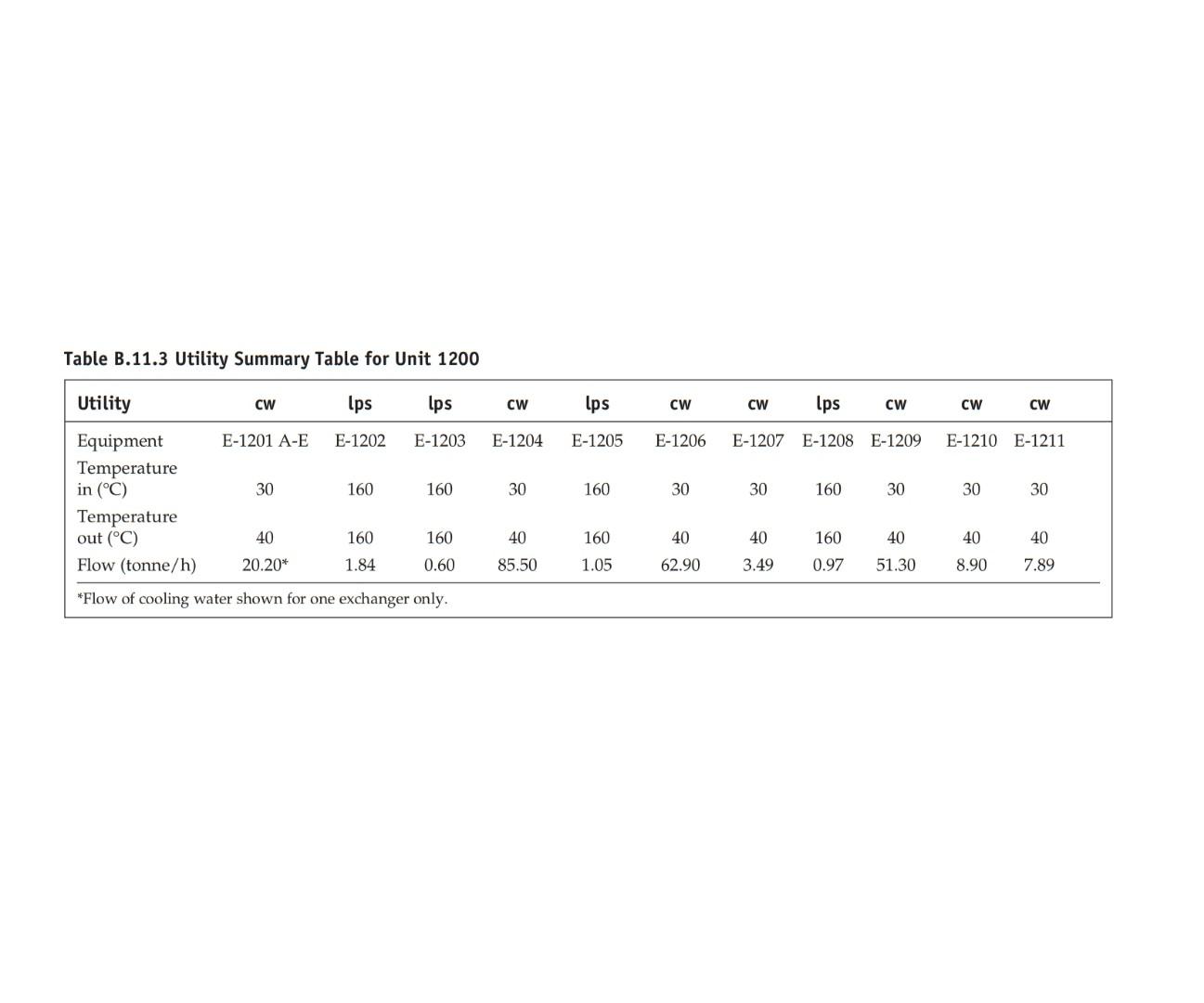 Solved 1-Choose a Minimum Approach Temperature of 10 | Chegg.com