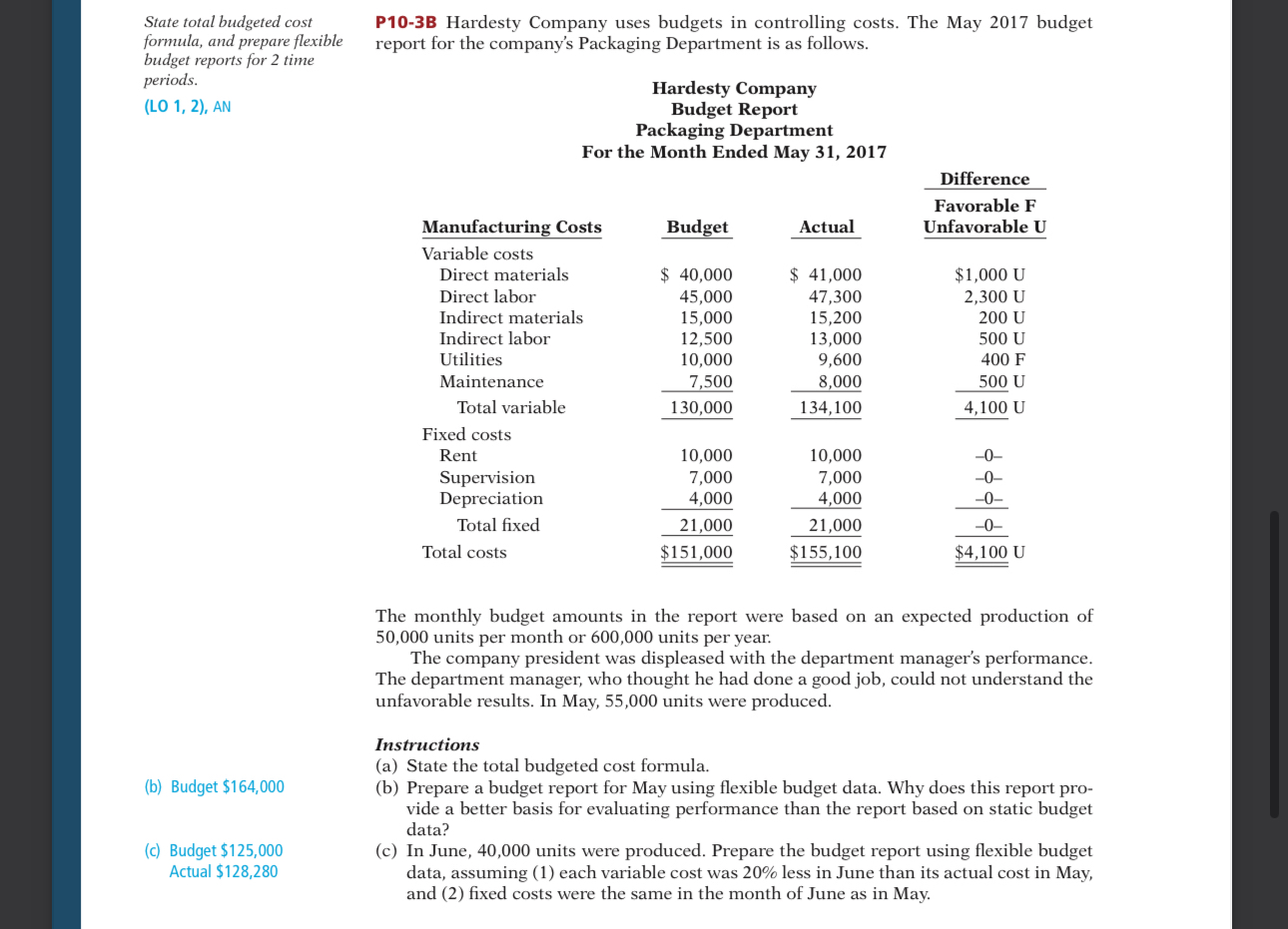 Solved State total budgeted cost formula, and prepare | Chegg.com