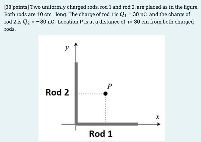Solved [30 points] Two uniformly charged rods, rod 1 and rod | Chegg.com