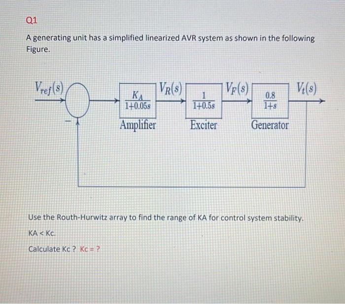 Solved Q1 A generating unit has a simplified linearized AVR | Chegg.com