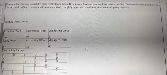 Solved Calculate the closeness desirability score for the | Chegg.com