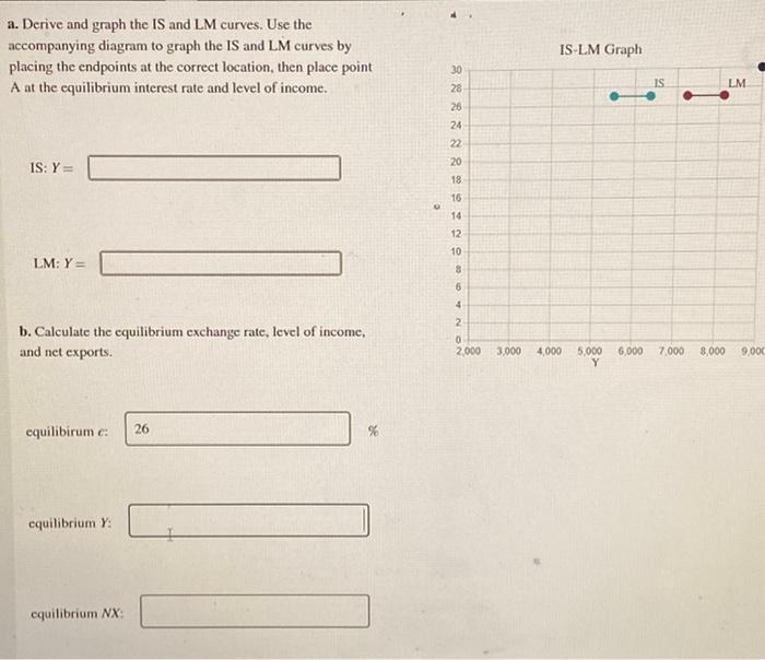 a. Derive and graph the IS and LM curves. Use the | Chegg.com
