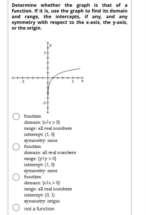 Solved Determine Whether The Graph Is That Of A Function If 