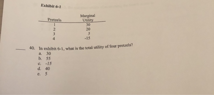 Solved Exhibit 6-1 Pretzels Marginal Utility 20 40. In | Chegg.com