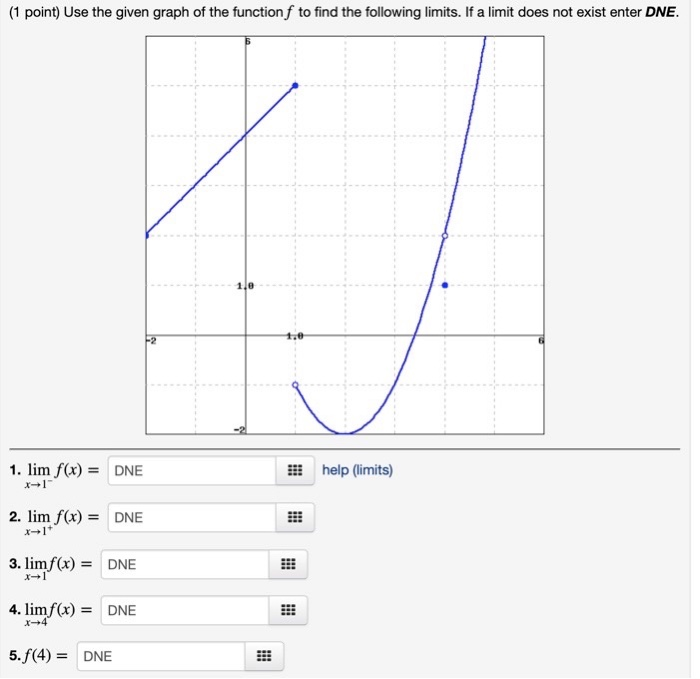 Solved (1 point) Use the given graph of the function f to | Chegg.com