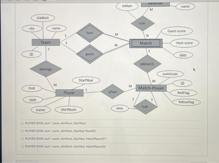 Solved Consider the ERD shown below, after finishing the | Chegg.com