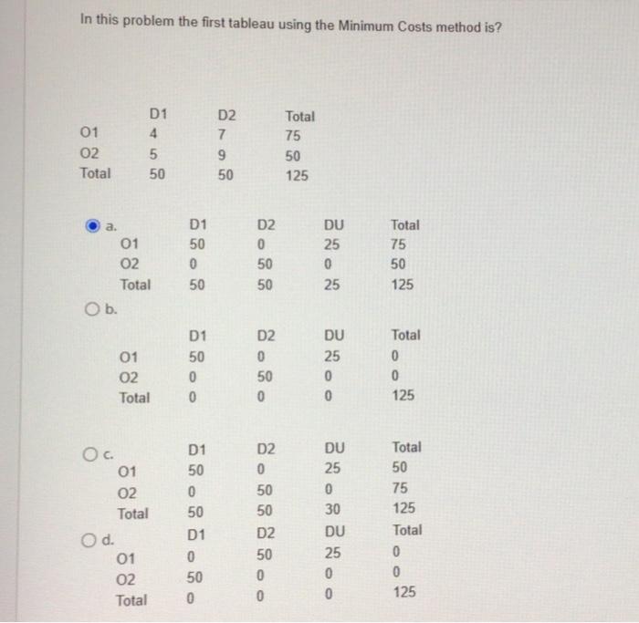 Solved In this problem the first tableau using the Minimum | Chegg.com