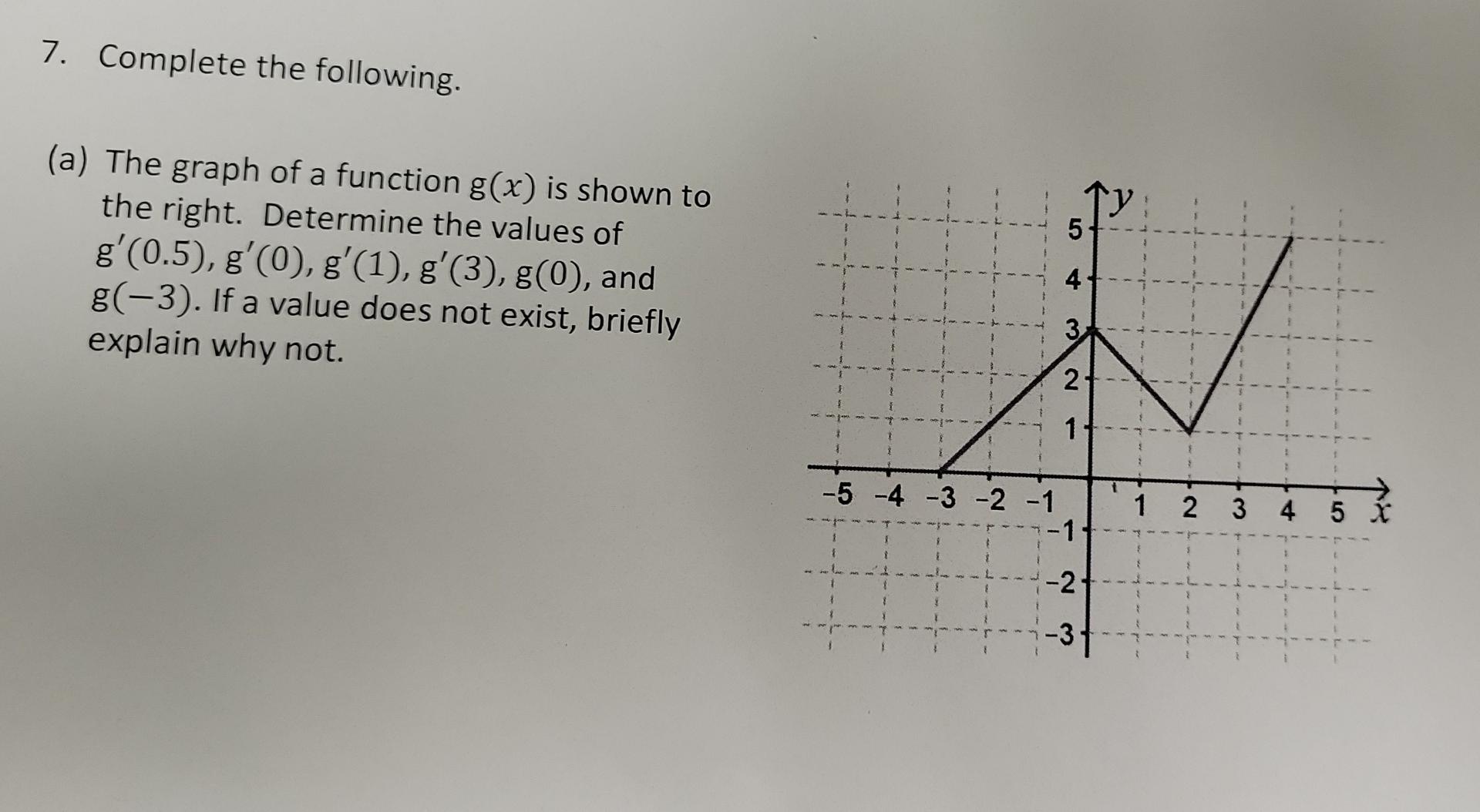 Solved (a) The graph of a function g(x) is shown to the | Chegg.com
