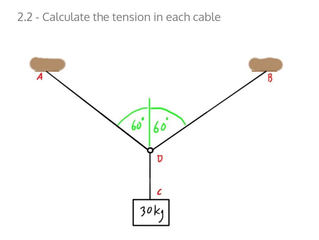 Solved 2.1 - Calculate the tension in each cable A 45 D B с | Chegg.com