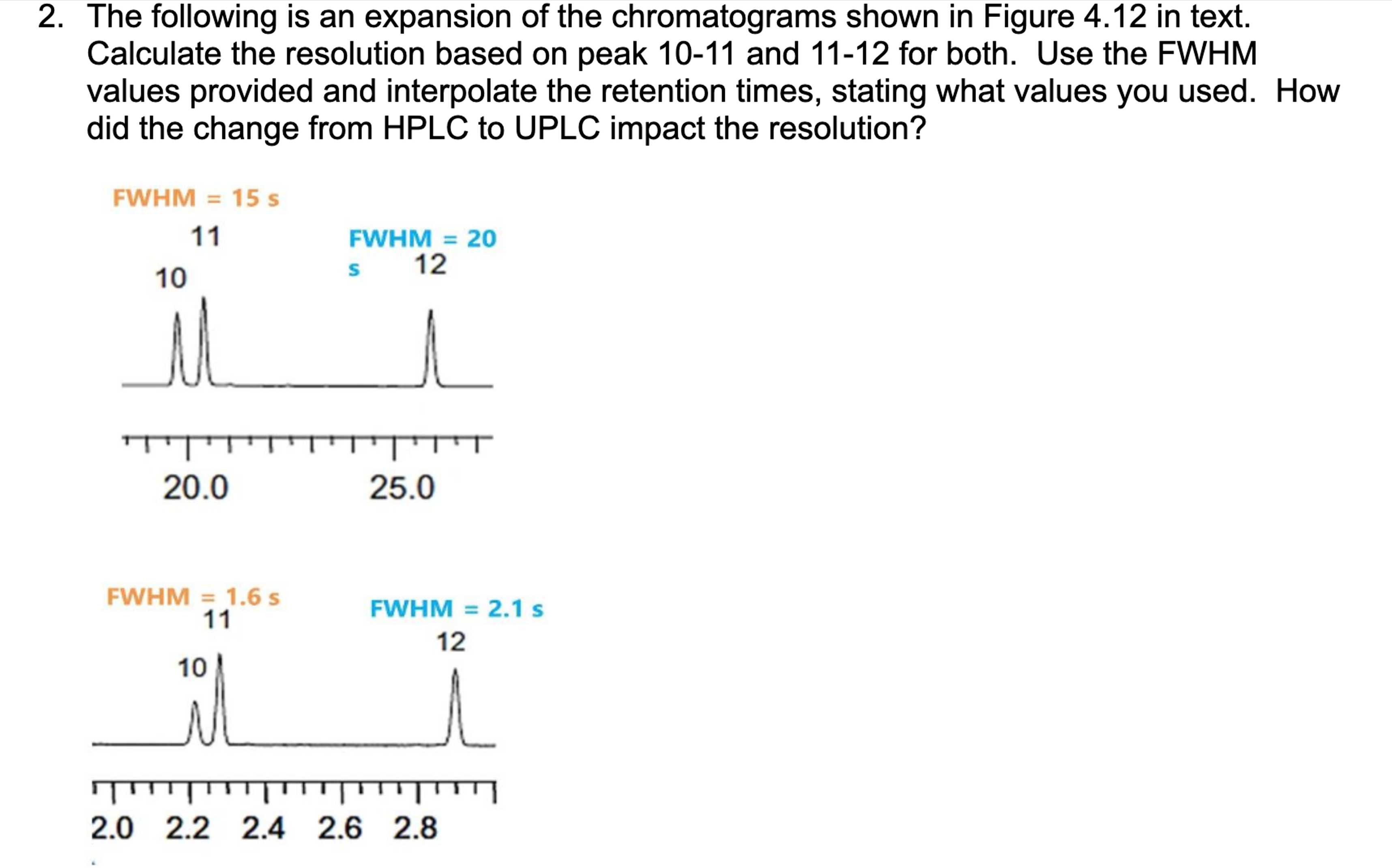 Solved The following is an expansion of the chromatograms | Chegg.com