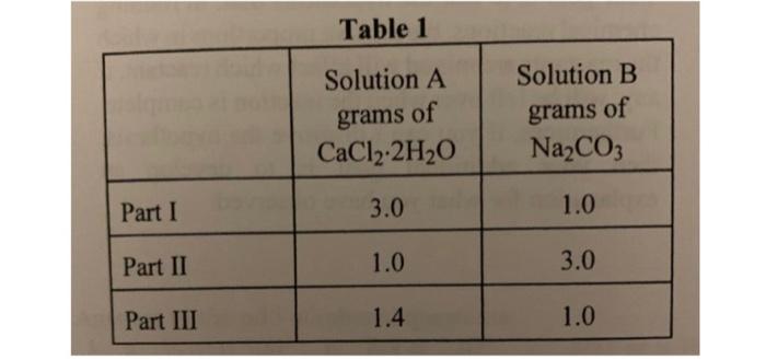 Solved Table 1 \begin{tabular}{|l|c|c|} \hline & Solution A | Chegg.com
