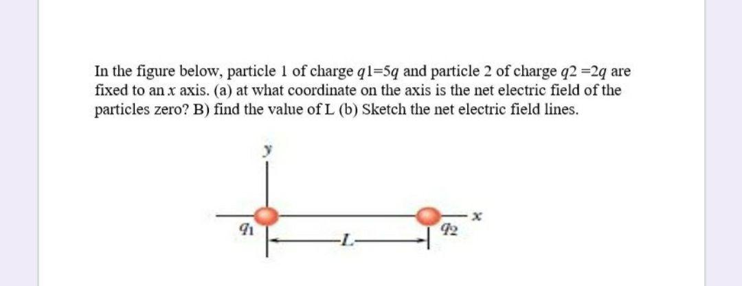 Solved In the figure below, particle 1 of charge ql=5q and | Chegg.com