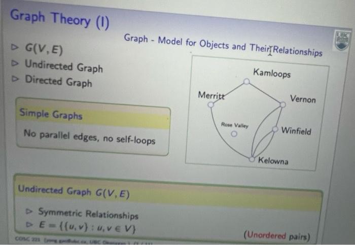 Solved Graph Theory (I) G(V,E) Graph - Model for Objects and | Chegg.com