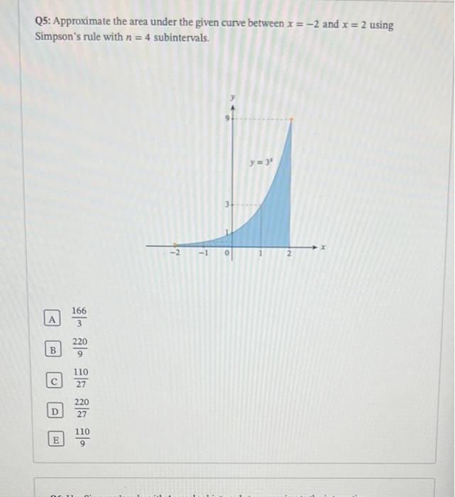 Solved Q5: Approximate the area under the given curve | Chegg.com