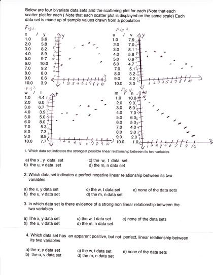 Below are four bivariate data sets and the scattering | Chegg.com