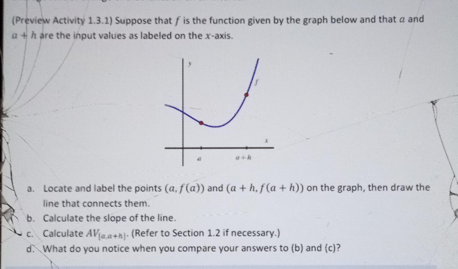 Solved (Preview Activity 1.3.1) Suppose that f is the | Chegg.com