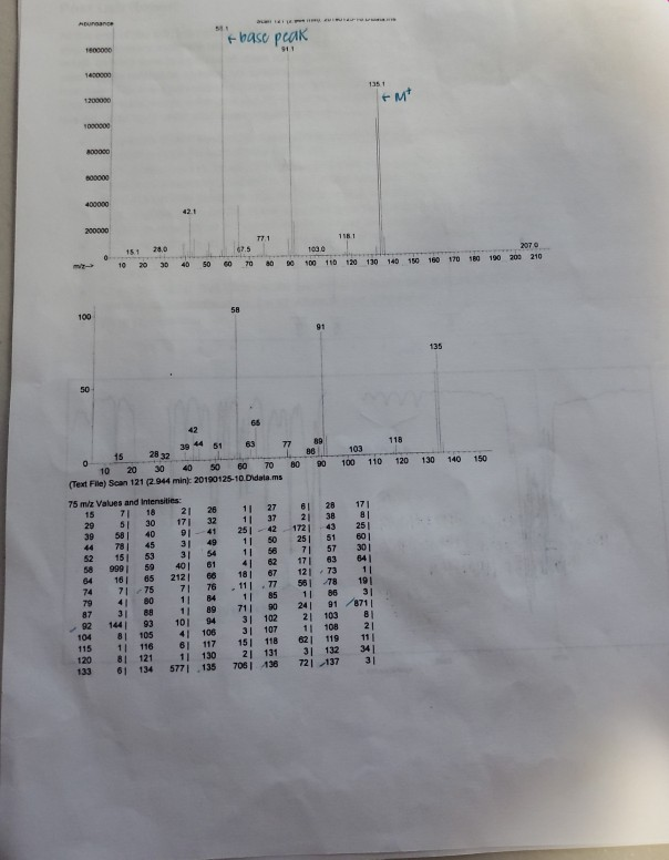 Solved find the structure based on the IR, NMR and MS Peak. | Chegg.com