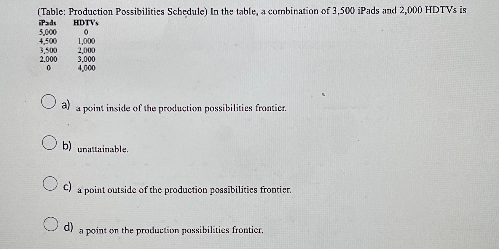 Solved (Table: Production Possibilities Schedule) ﻿In the | Chegg.com