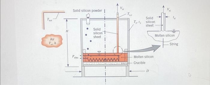 One method for growing thin silicon sheets for | Chegg.com