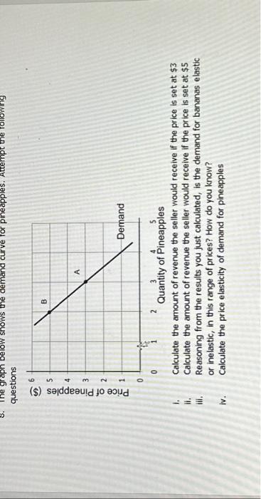 Solved 8. The graph below shows the demand curve for | Chegg.com