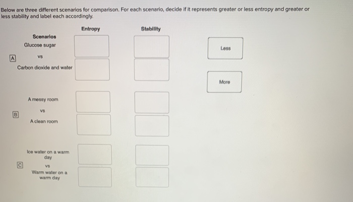 Solved Below are three different scenarios for comparison. | Chegg.com