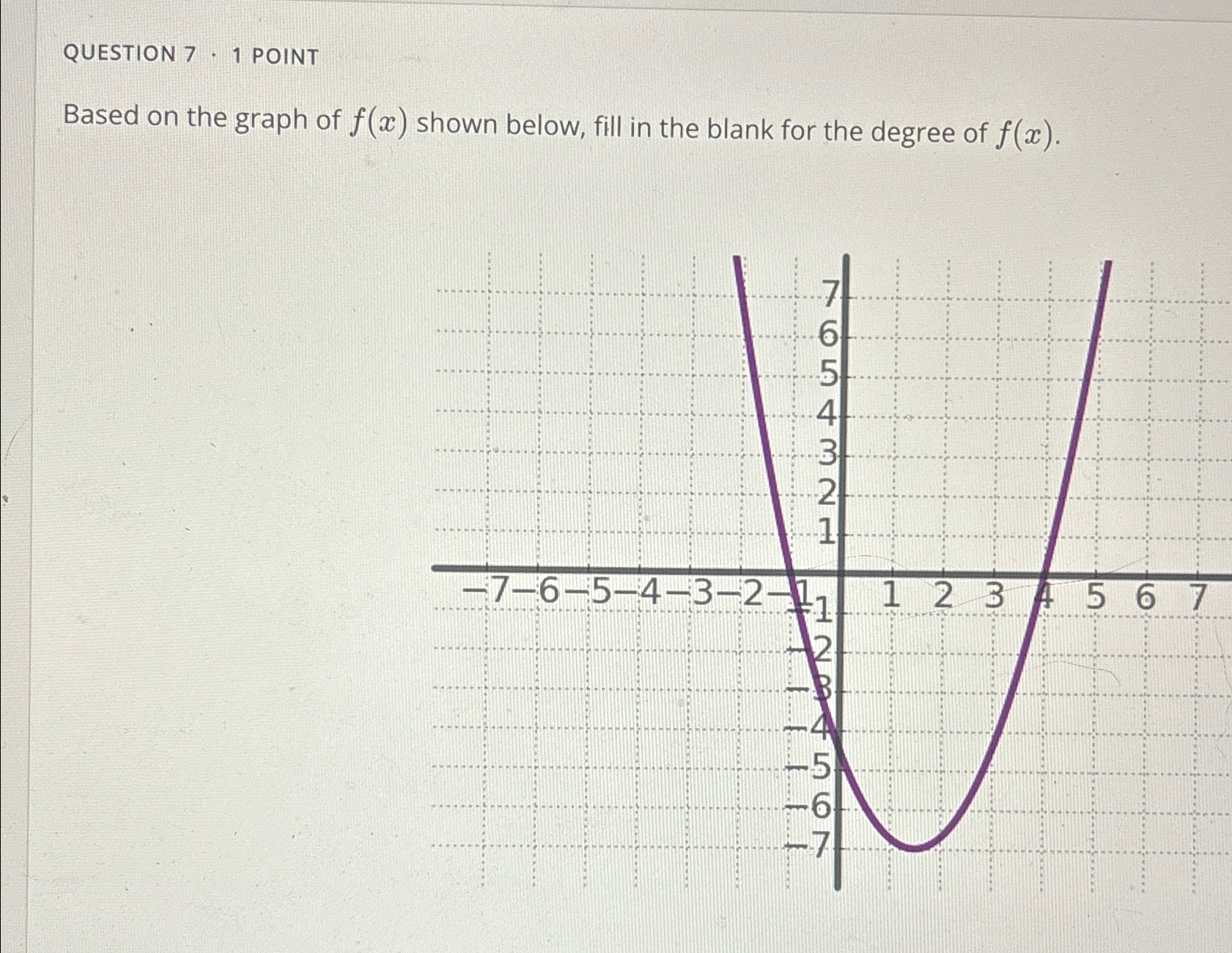 Solved QUESTION 7 - 1 ﻿POINTBased on the graph of f(x) | Chegg.com