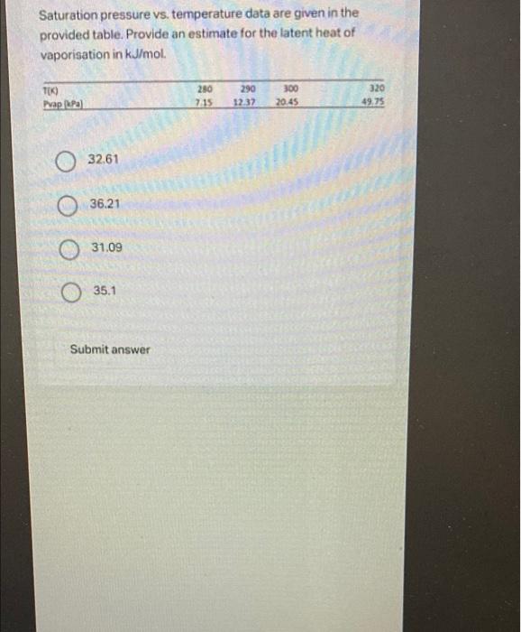 Solved Saturation pressure vs. temperature data are given in | Chegg.com