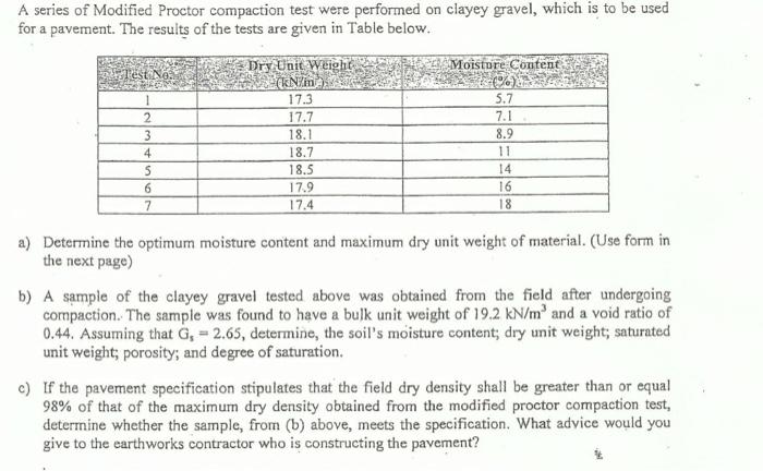 Solved A series of Modified Proctor compaction test were | Chegg.com