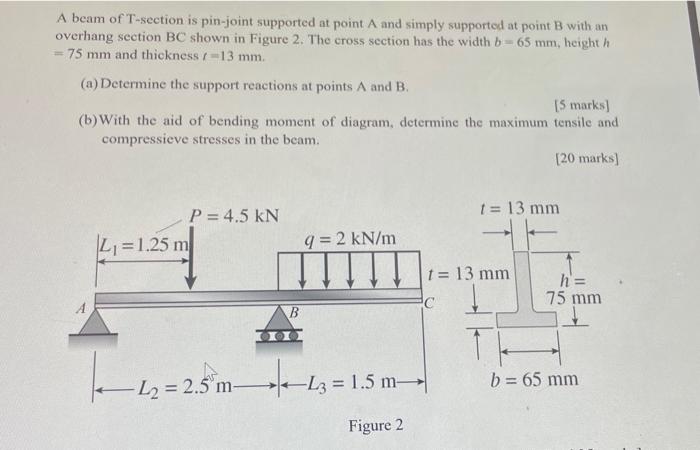 Solved A beam of T-section is pin-joint supported at point A | Chegg.com
