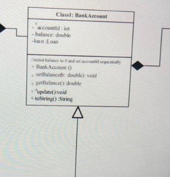 Solved Class: Bank Account accountldint balance: double | Chegg.com