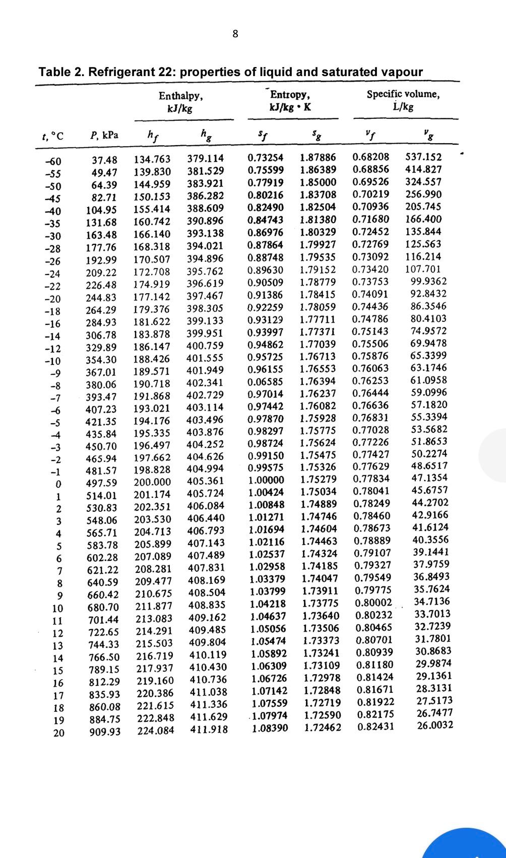 Solved A standard vapour compression cycle develops 85 kW of | Chegg.com