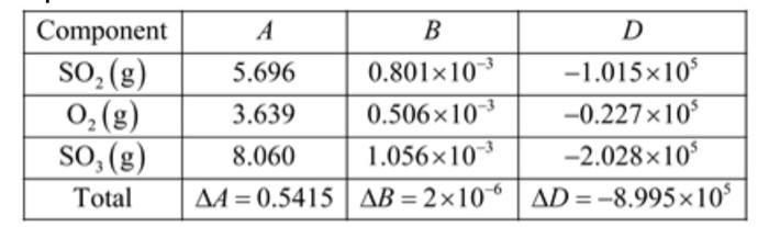 The gas phase oxidation of SO2 to SO3, is carried out | Chegg.com