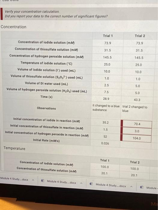 Solved Verify your concentration calculation Did you report | Chegg.com