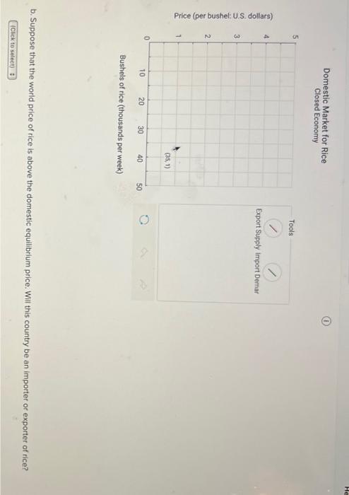Solved Domestic Market for Rice Closed Economy Bushels of | Chegg.com