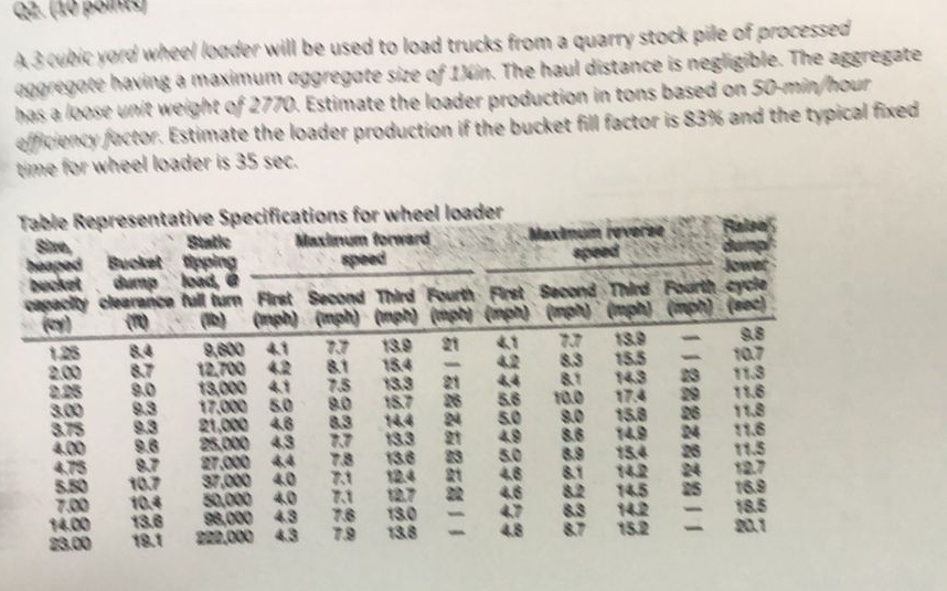 Solved A 3 ﻿cubic vered wheel loader will be used to load | Chegg.com