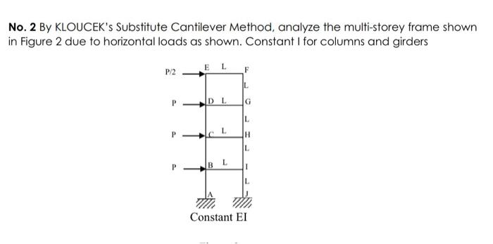 Solved By KLOUCEK's Substitute Cantilever Method, analyze | Chegg.com