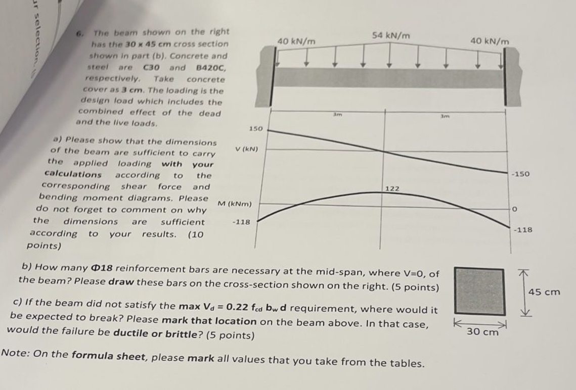 Structural systems 2 ( ﻿civil engineering ) ﻿The beam | Chegg.com