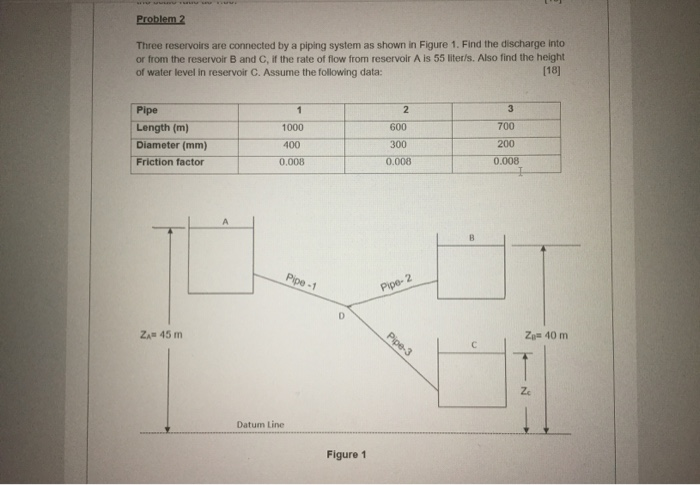 Solved Problem 2 Three reservoirs are connected by a piping | Chegg.com
