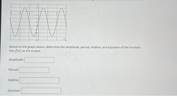 Solved Based on the graph above, determine the amplitude, | Chegg.com