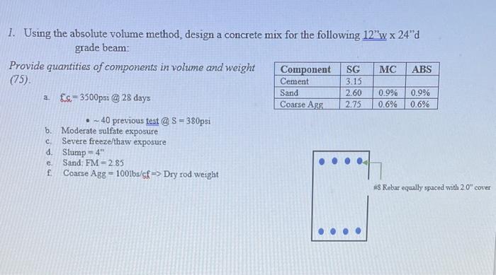 Solved 1. Using the absolute volume method, design a | Chegg.com