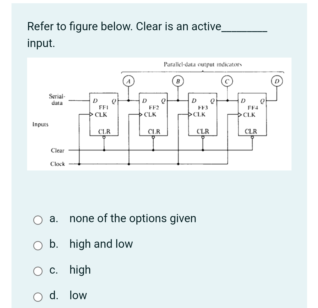 Solved Choose the unsimplified maxterm Boolean expression | Chegg.com