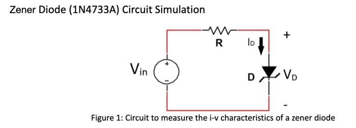 Solved Zener Diode (1N4733A) Circuit Simulation w R + lo Vin | Chegg.com