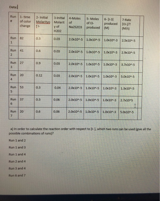 3) How do the initial rates calculated in Table 4 | Chegg.com