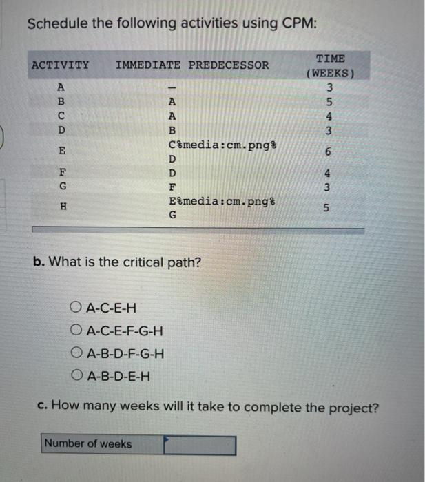 Solved Schedule the following activities using CPM: ACTIVITY | Chegg.com