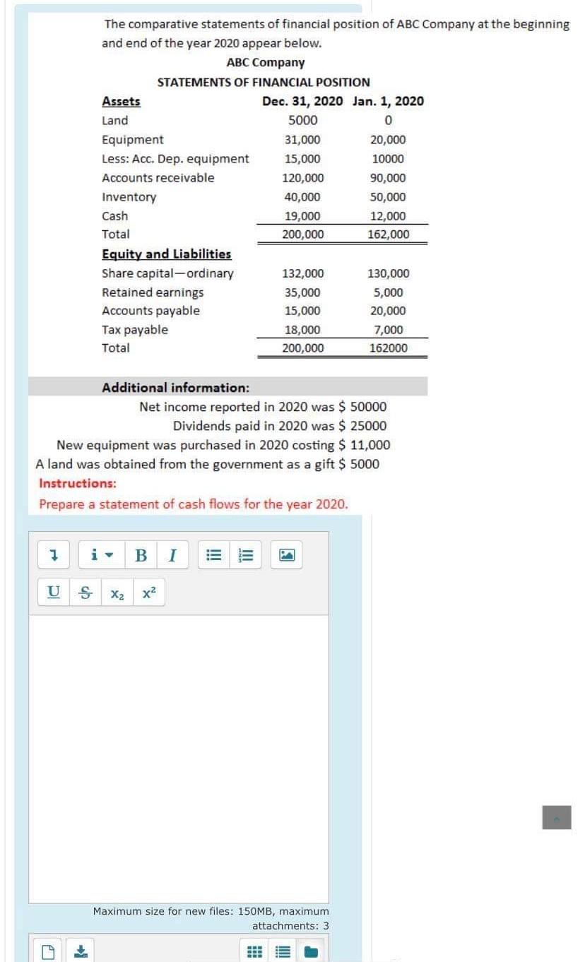 Solved The comparative statements of financial position of | Chegg.com