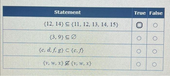 Solved Statement (12, 14} {11, 12, 13, 14, 15} (3,9) ≤ 0 {c, | Chegg.com